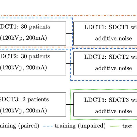 Simulation Datasets Used For Training And Test Download Scientific Diagram