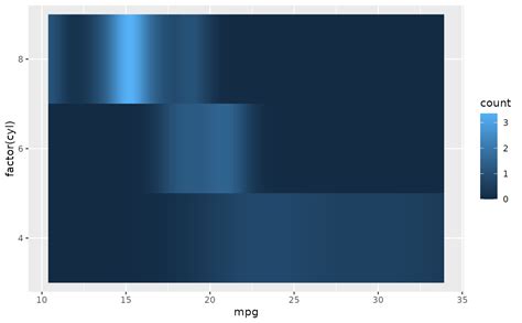 R Ggplot2 Geomtile 矩形 纯净天空