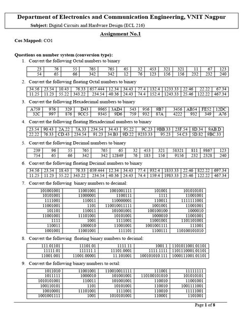 Dchd Assignment Pdf Logic Gate Boolean Algebra