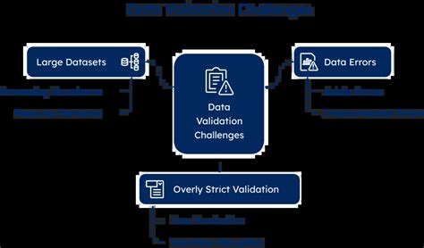 Data Validation Vs Data Verification Insights For Better Accuracy