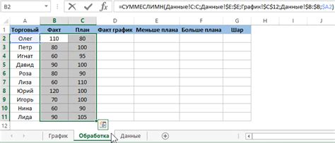 График выполнения плана продаж в Excel по данным таблицы
