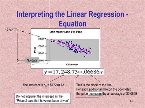 Ppt Simple Linear Regression 1 The Least Squares Procedure 2