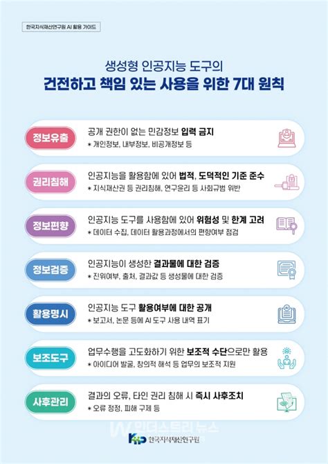 지재연 생성형 인공지능 도구의 올바른 사용을 위한 Ai 활용 가이드 신설