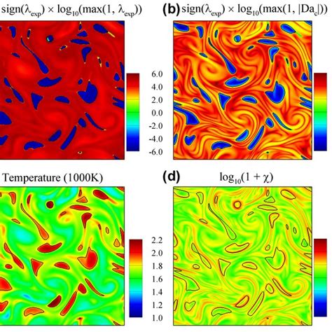Isocontours Of A The Time Scale Of Chemical Explosive Mode B Da C Download Scientific