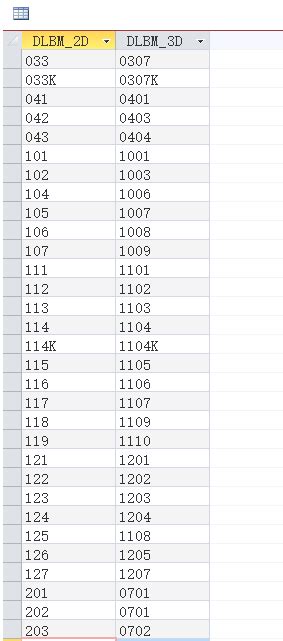 Sql语句操作一张表挂接另外一张表的字段（通过一一对应关系）sql一张表里面某个字段用另一张表中的字段 Csdn博客