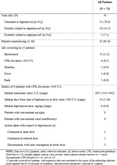 Internet Scientific Publications