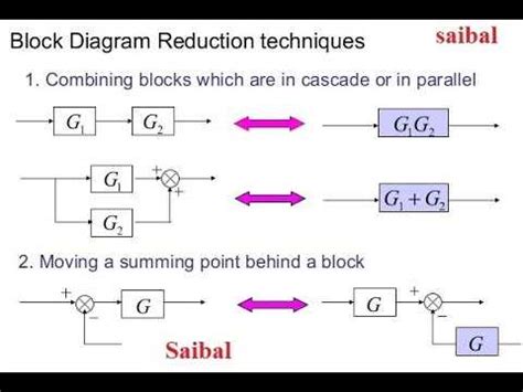 How To Solve Block Diagram Reduction Problems Step By Step Solutions