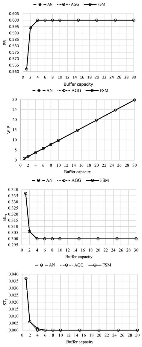 Applied Sciences Free Full Text A Finite State Method In The