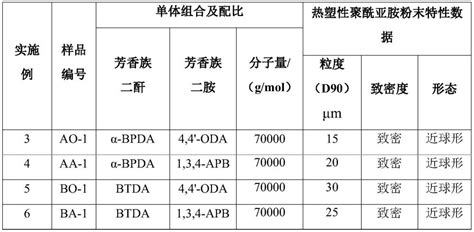 一种热塑性聚酰亚胺粉体的制备方法及应用与流程