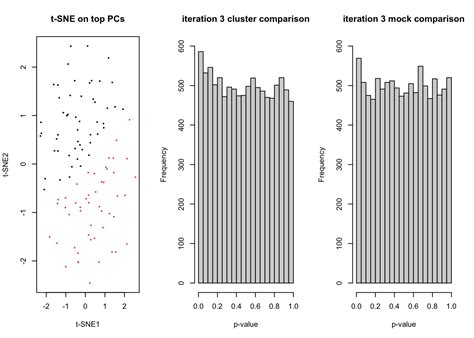 Post Selection Inference