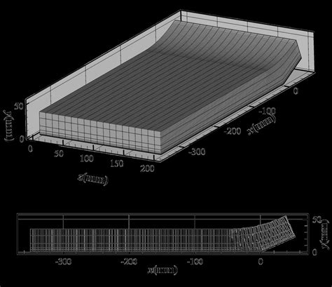 Schematics Of Grid And Computational Domain A Three Dimensions B