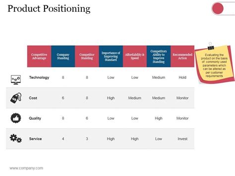 Product Positioning Ppt Powerpoint Presentation Model Visuals