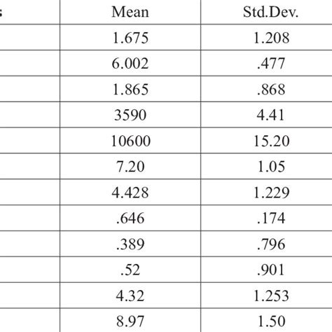 Etom Level 0 And Level 1 Processes Download Scientific Diagram