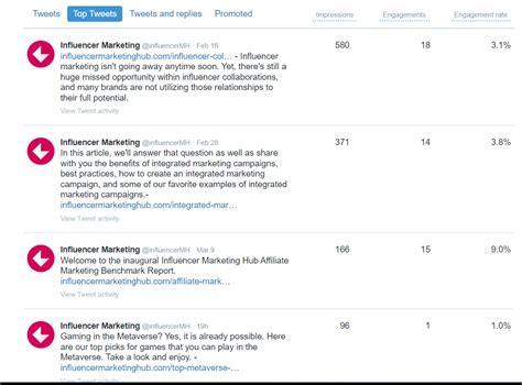 How To Use Twitter Analytics The Ultimate Guide