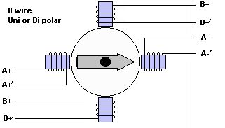 Wire Stepper Motor Wiring Diagram Collection