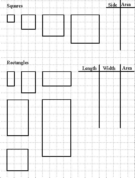 Squares And Rectangles