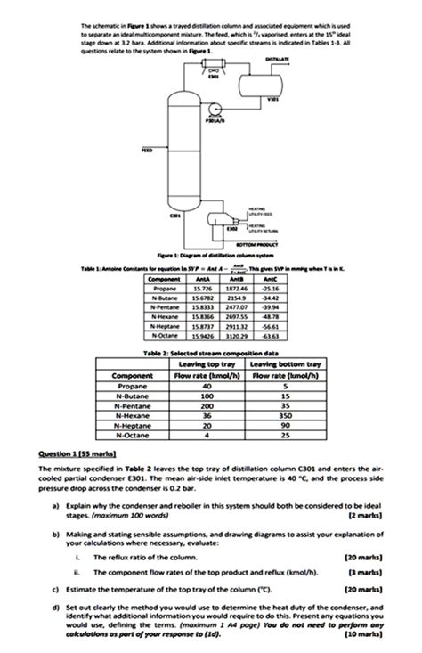 The Schematic In Figure 1 Shows A Trayed Distillation Column And Associated Equipment Which Is