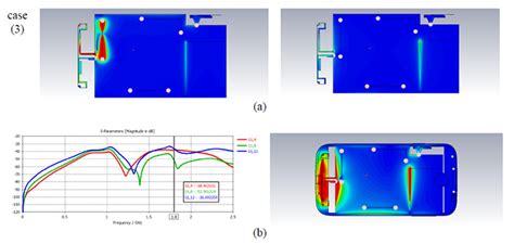 Rfi And Receiver Sensitivity Analysis In Mobile Electronic Devices
