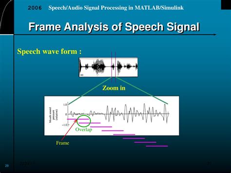 PPT Speech Audio Signal Processing In MATLAB Simulink PowerPoint Presentation ID 9472359