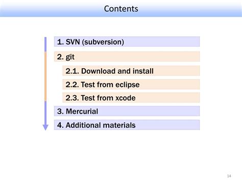 Ppt Source Revision Control System Powerpoint Presentation Free