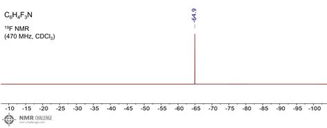 Nmr Challenge Nmr Challenge