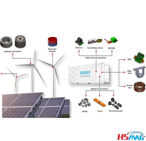 Photovoltaic And Energy Storage Development Alloy Soft Magnetic