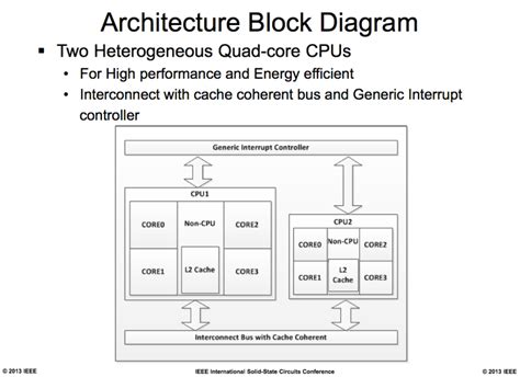 Arm Virtualization Applications Part 4