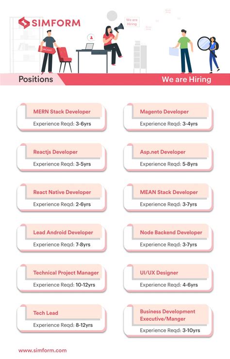 Rini Nepalia On Linkedin Urgenthiring