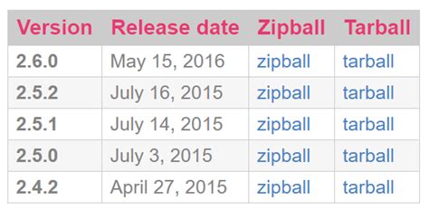 mengatasi fatal error cannot redeclare tgmpa saat update plugin cerita dan solusi