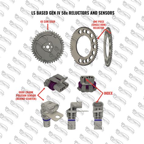 2007 2014 Gen Iv Ls3 Based Standalone Harness W 4l606570e H403