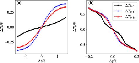 Cntds Defined In Eq 35 In Terms Of The Concurrence Bell Functions