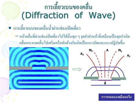 Ppt สมบัติของคลื่น Powerpoint Presentation Id 6490993