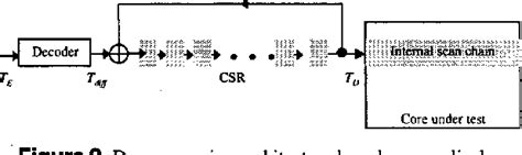 Figure 2 From Frequency Directed Run Length Fdr Codes With