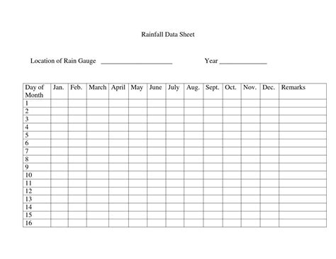Rain Gauge Chart Excel At Elijah Gannon Blog Rain Gauge Chart Excel At Elijah Gannon Blog