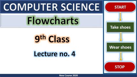 Computer Science 9th Class Flow Chart Symbols Examples New Book 2020 Chapter 1 Lecture