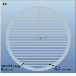 A Cross Sectional View Of The Stack Model Download Scientific Diagram