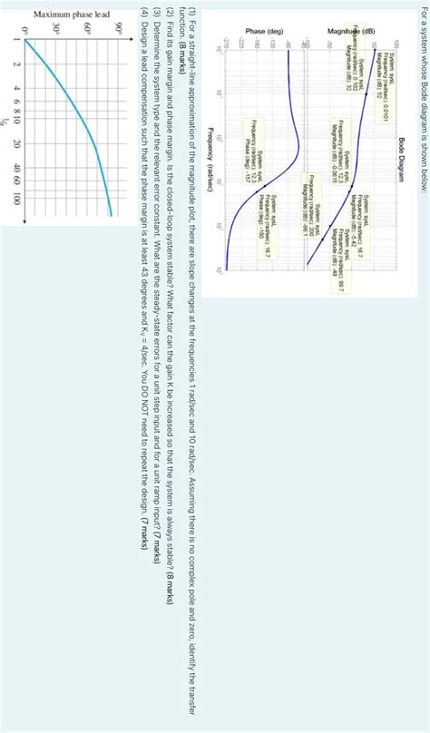 Solved For A System Whose Bode Diagram Is Shown Below Bode