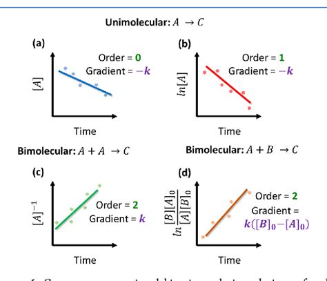 Figure 1 From A Brief Introduction To Chemical Reaction Optimization Semantic Scholar