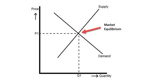 Market Equilibrium Price Definition Economics At Mackenzie Sheehy Blog