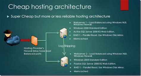 10 It Admin Skills Every Net Developer Should Have Before Going Live