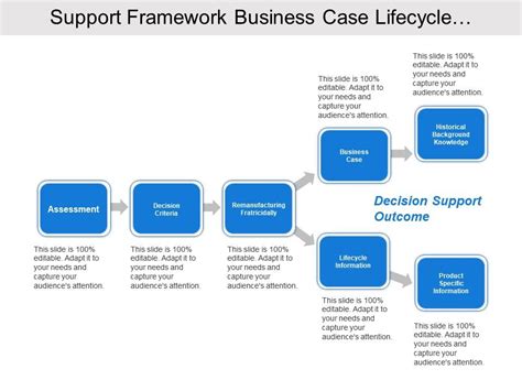 Support Framework Business Case Lifecycle Information Powerpoint