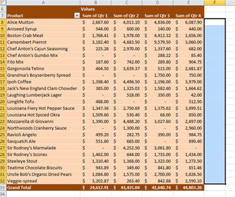 cách tạo biểu đồ mini sparklines trong excel 2010 2019