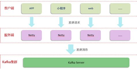 Java地图专题课 基本api Bmapgllib 地图找房案例 Mongodb Csdn博客 Java地图专题课 基本api Bmapgllib 地图找房案例 Mongodb Csdn博客