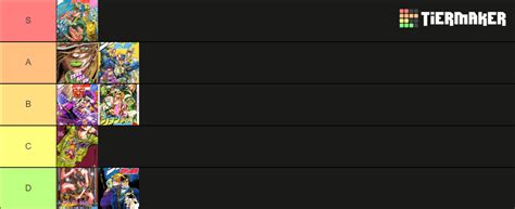 Jjba Part Tier List Community Rankings Tiermaker
