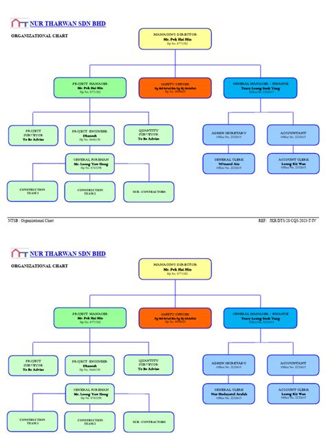 Organizational Chart Ntsb Dts Pdf