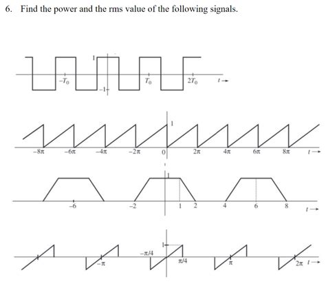 Find The Power And The Rms Value Of The Following Signals
