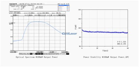 1060nm 10db Spectral Flatness Ase Light Source Laser Technology News Newest Laser Product News