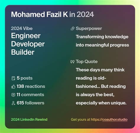 Mohamed Fazil K On Linkedin Heres My 2024 Linkedin Rewind By