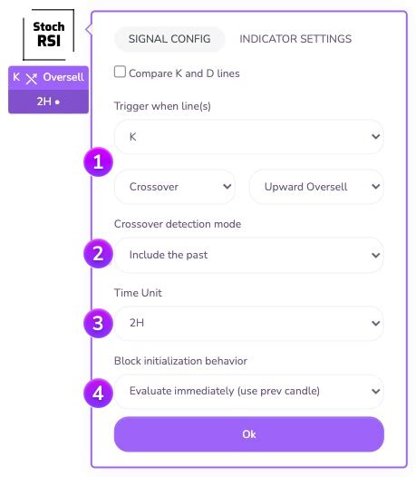 Master Stochrsi Block Configuration For Optimal Algo Trading Decisions