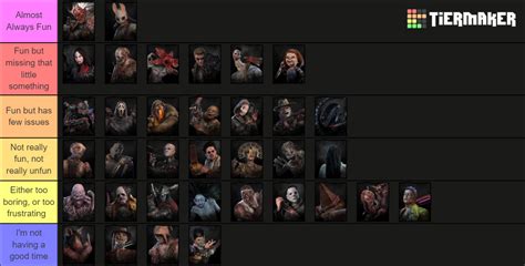 Dbd Killer Tierlist 760 Tier List Community Rankings Tiermaker